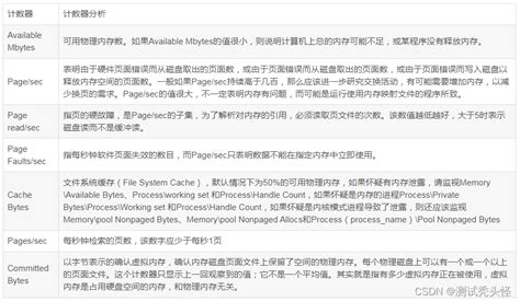 性能测试:测试常见的指标(超详细~)软件性能测试指标有哪些 Csdn博客 性能测试:测试常见的指标(超详细~)软件性能测试指标有哪些 Csdn博客