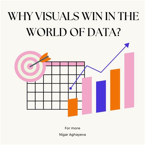 Faster Dashboard Chart Faster Dataanalytics Datavisualization… Nigar Aghayefa 19 Comments