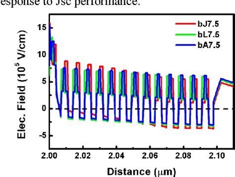 Figure 3 From Conversion Efficiency Enhancement Of Ingan Gan Mqw Solar