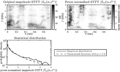 Figure 11 From Chapter 1 Sound Source Separation Semantic Scholar