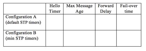 Solved Estimate The Fail Over Time Of The Following Chegg
