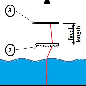 Schematic View Of The Laser Slope Gauge LSG Laser Diode Fresnel Download Scientific