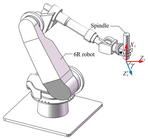 Layout Of The Robotic Milling System And The Redundant γ Coordinate Download Scientific Diagram