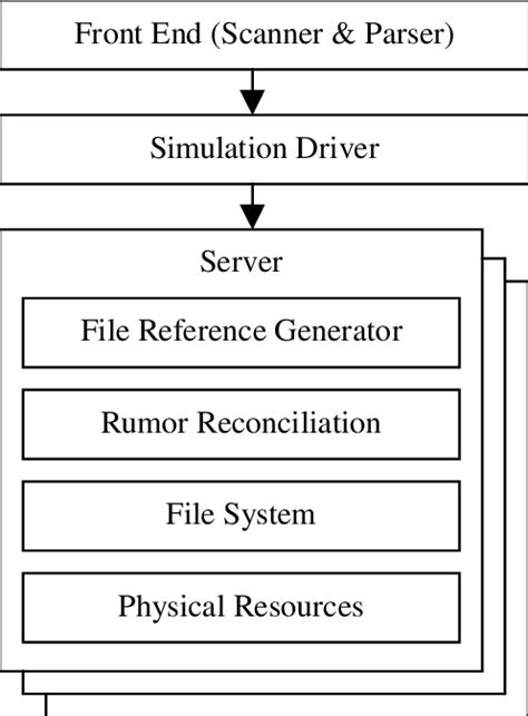simulation structural diagram download scientific diagram