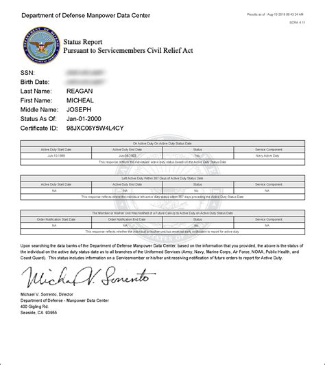 Reagan Dod Manpower Redacted