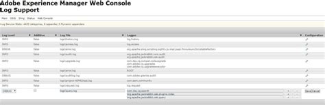 Aem Query Builder Comprehensive Guide Aem Cq5 Tutorials