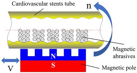 ultra slender cardiovascular stent tube inner wall magnetic particle