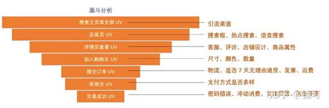 数据分析思维——章节二:电商数据分析之京东app分析 知乎 数据分析思维——章节二:电商数据分析之京东app分析 知乎