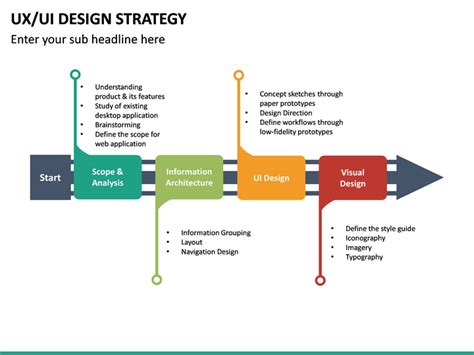 UX UI Design Strategy PowerPoint Template SketchBubble