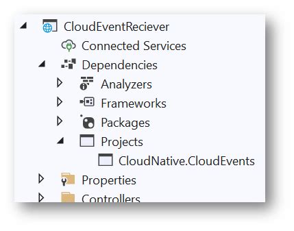 GitHub Iamonlysaiful Cloud Events With Cshap
