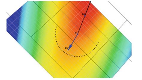 35 Identification Of The Crack Propagation Path Using The Lemaitre Download Scientific Diagram
