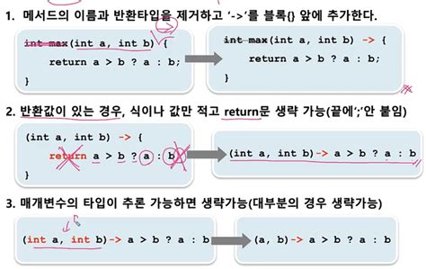 Java 배우기 Ch14 · Lostcatbox