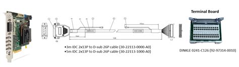 Using Euresys Coaxlink With Terminal Board For Camera Triggering Connected Factory