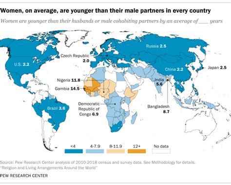 Where Are The Largest Marriage Age Gaps In The World World Economic