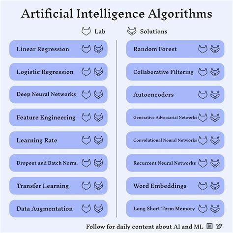 free guidebook on ml and ai algorithms ahmed elaamrani posted on the