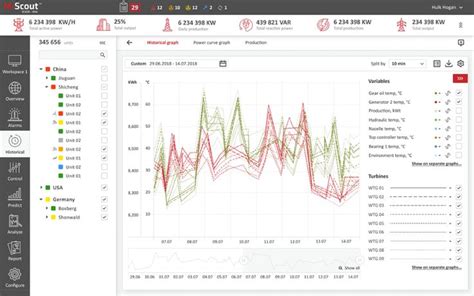 SCADA Web App UI UX On Behance Web App App Interface App Ui