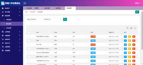 java springboot mysql校园二手商品交易网 csdn博客