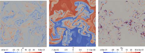 Figure 1 From Geometric Theory Of Perturbation Dynamics Around Non