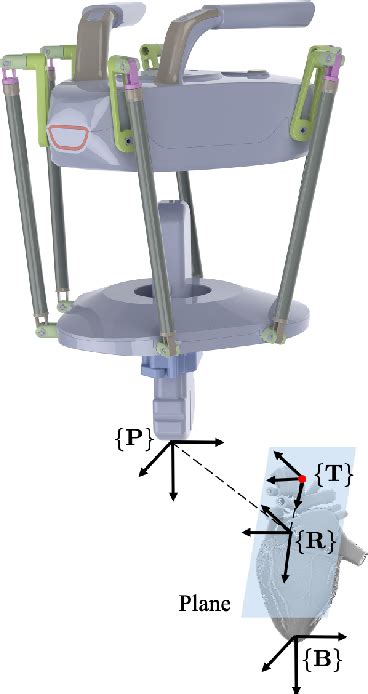 Figure From Towards Autonomous Robotic Ultrasound Scanning Using The Reinforcement Learning
