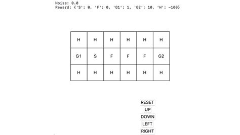 Github Aronvisfrozen Lake Game Markov Decision Process Ai Using C