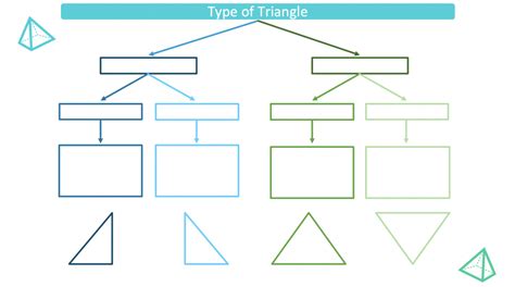 trigonometry flowchart notes lesson plans