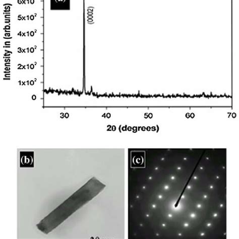 Schematic Illustration Of Selective Growth Process Of Zno Nanorod Download Scientific Diagram