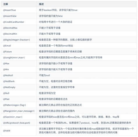 java中通过hibernate validation进行参数验证 极术社区 连接开发者与智能计算生态