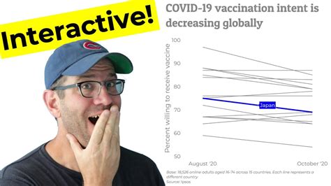 Create An Interactive Slope Chart With The Plotly And Ggplot2 R