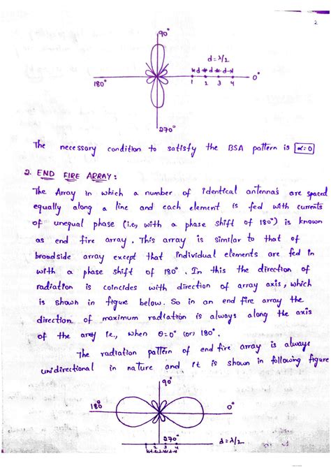 Solution Antenna Arrays Wwtd Studypool