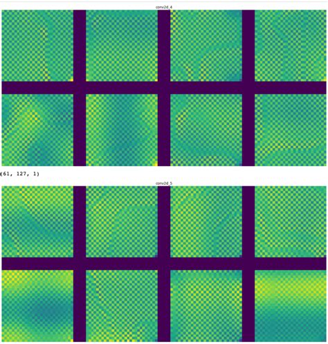 Deconstructing Convolutional Neural Networks With Tensorflow And Keras Giga Thoughts