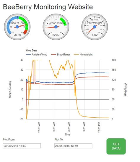 Hx711load Cell Temperature Sensitivity Sensors Arduino Forum