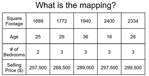 Bootcamp Summer 2020 Week 2 — Neural Networks And Backpropagation