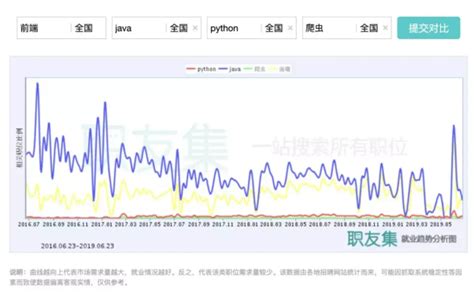 不知道爬虫是什么？那就快来看看这篇吧，带你彻底了解python爬虫 Csdn博客