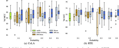 Fine Tuning Pre Trained Language Models Effectively By Optimizing