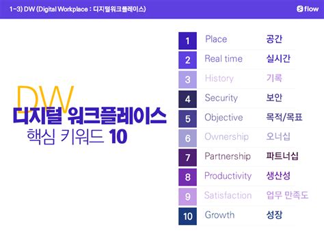 2021 디지털 트렌드와 워크플레이스 구축 전략 10가지 플래텀