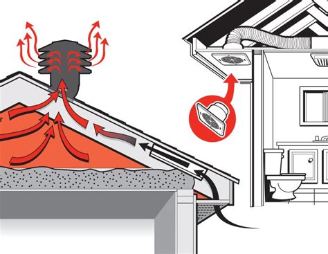 Soffit Vent With Flexible Duct At Melva Rainey Blog