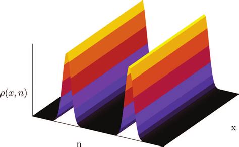 Mesoscopic Distribution Of A Mixture Of Two Components With Distinct Download Scientific