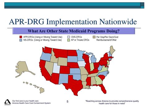 PPT AHCCCS Implementation Of APR DRG Payments PowerPoint Presentation ID