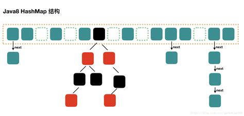 Hashmap分析和总结computes Keyhashcode And Spreads Xors Higher Csdn博客