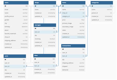 Database Schema Hydralisk Itzy GitHub Wiki
