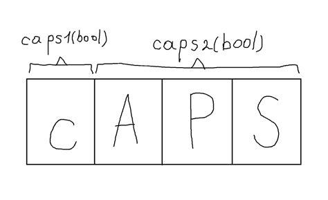 casplock codeforces 131a solution by alizhan khamitbekov medium