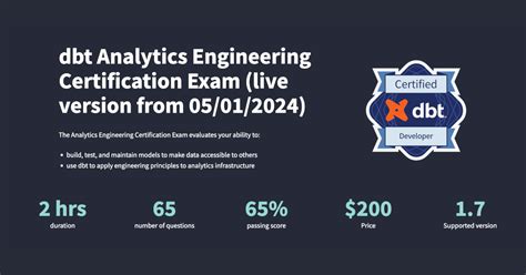 Dbtの認定試験『dbt Analytics Engineering Certification Exam』が5月から新しくなるようです