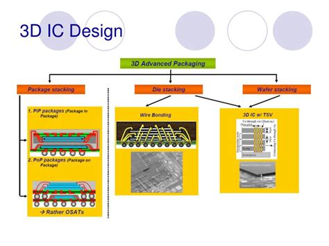 ppt overview of vlsi powerpoint presentation free download id 4468525