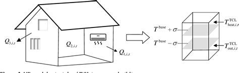 figure 1 from optimal cluster scheduling of active reactive power for