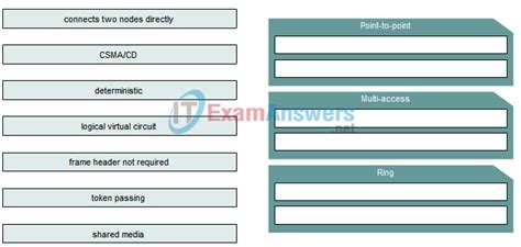 ccna 1 exploration v4 0 chapter 7 quiz answers