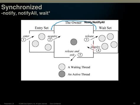 PPT Java Concurrency Programming PowerPoint Presentation Free Download ID 3876679
