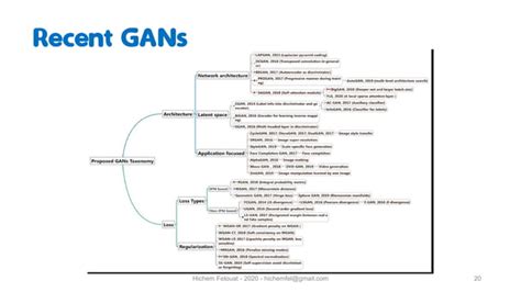 Introduction To Generative Adversarial Networks Gans Pdf Technology