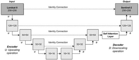remote sensing special issue remote sensing data fusion and