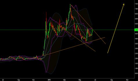 Gerel Stock Price And Chart — Bist Gerel — Tradingview
