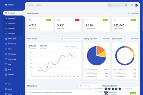 15 Free And Premium Tailwind Css Themes And Templates In 2022 Ui Lib